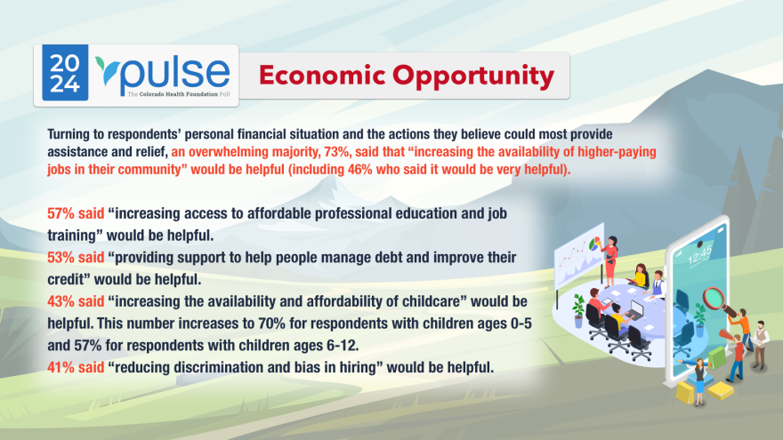 Economic Opportunity 2024 | Pulse